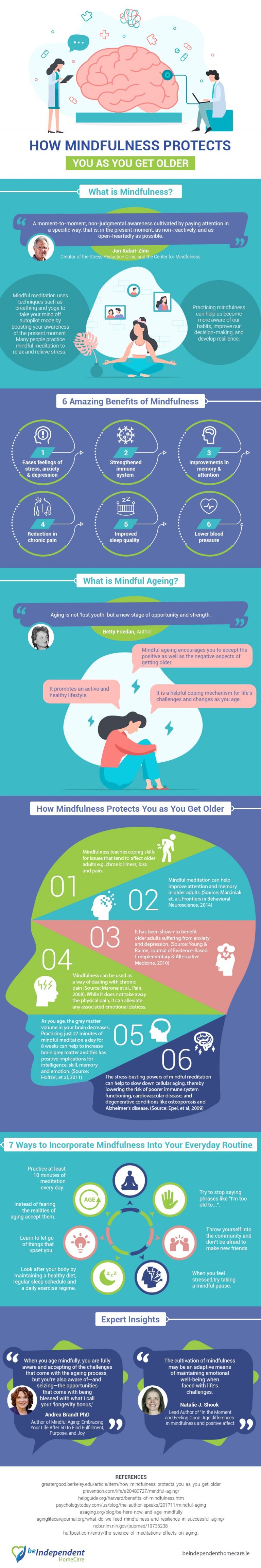 How Mindfulness Protects You as You Get Older [Infographic] | The ...